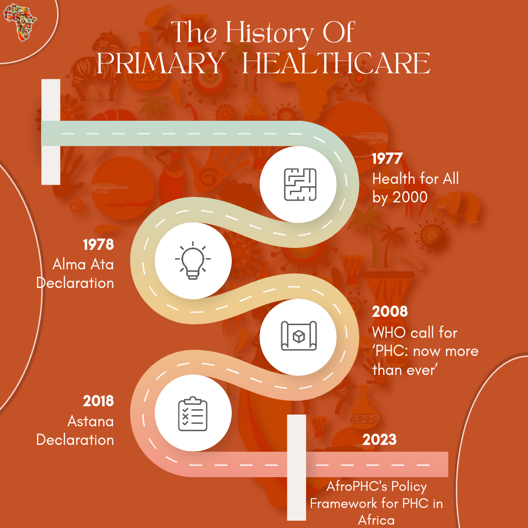 The History of Primary Health Care – AfroPHC